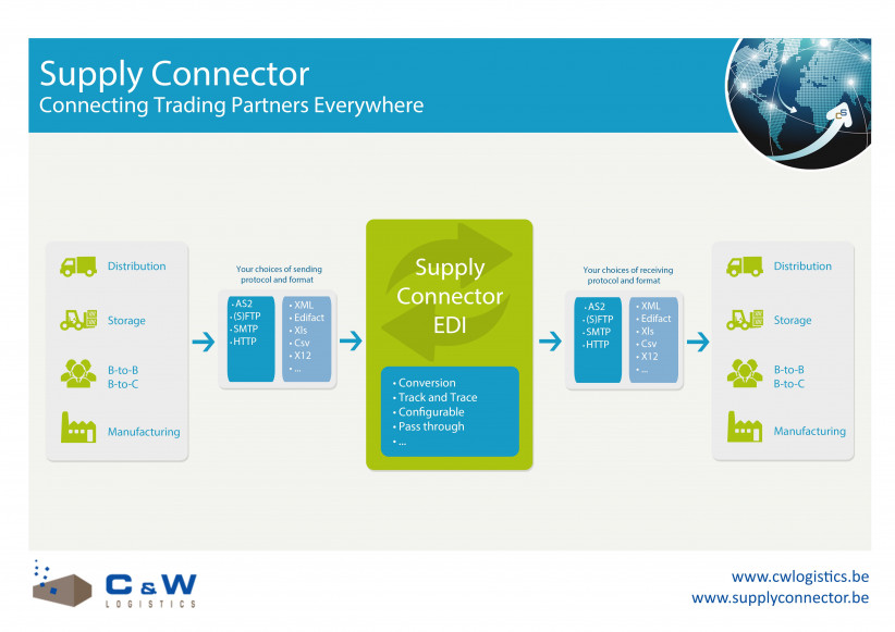 Oplossingen - C&W Logistics