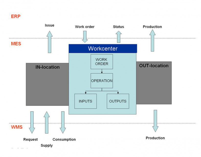 Oplossingen - C&W Logistics