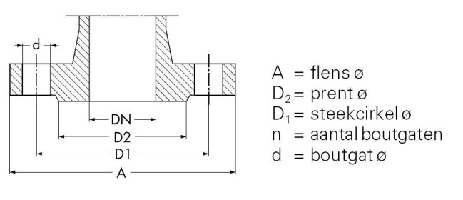 Flensafmetingen DIN - Filter-Technics